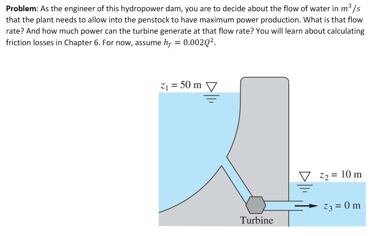 Solved Problem: As the engineer of this hydropower dam, you | Chegg.com