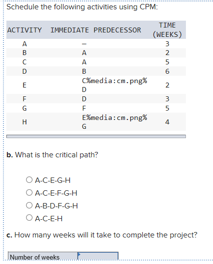 Solved Schedule the following activities using CPM: ACTIVITY | Chegg.com