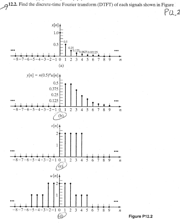 Solved 9.2. Find the discrete-time Fourier transform (DTFT) | Chegg.com