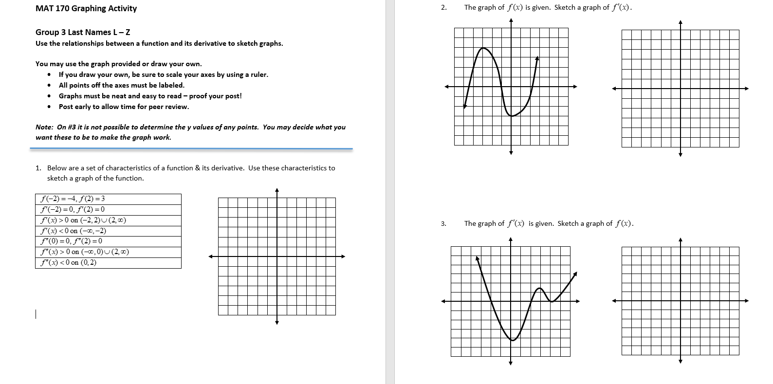 Solved MAT 170 Graphing Activity 2. The graph of f(x) is | Chegg.com