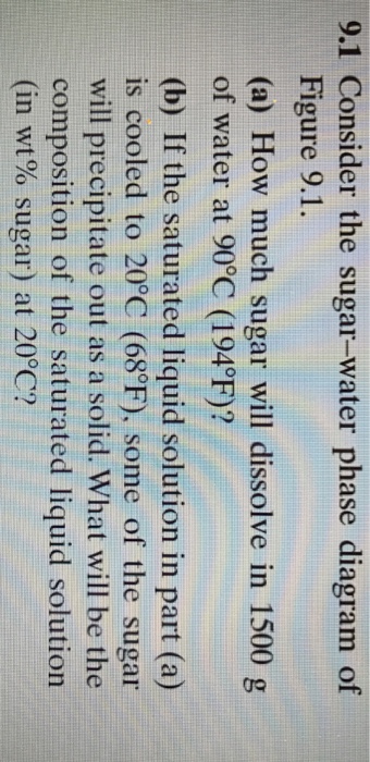 Consider the sugar phase diagram of Figure 9.1 (a) | Chegg.com