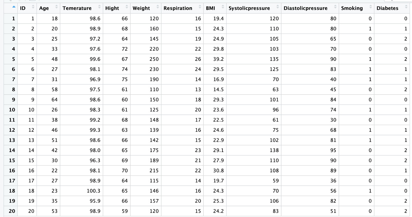 Solved Statistical Analysis in R, One and two Tailed | Chegg.com