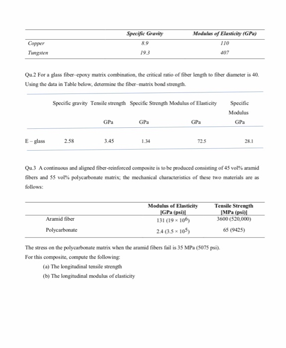 Solved Copper Tungsten Specific Gravity 8.9 19.3 Modulus of | Chegg.com