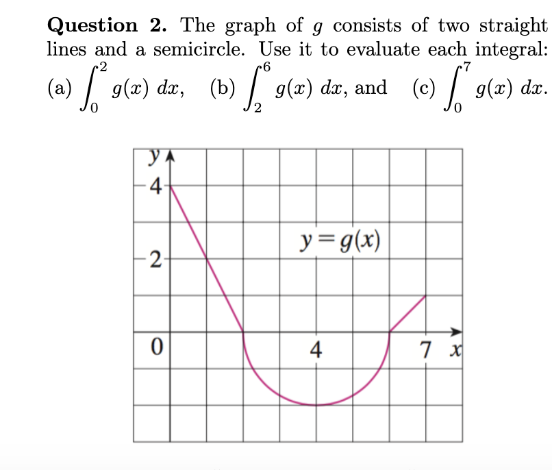 Solved Question 2. ﻿The graph of g ﻿consists of two | Chegg.com