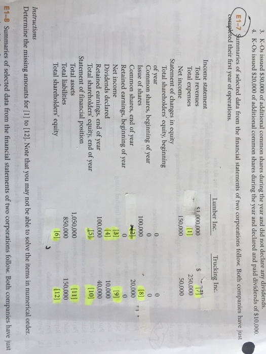 Solved Summaries of selected data from the financial | Chegg.com