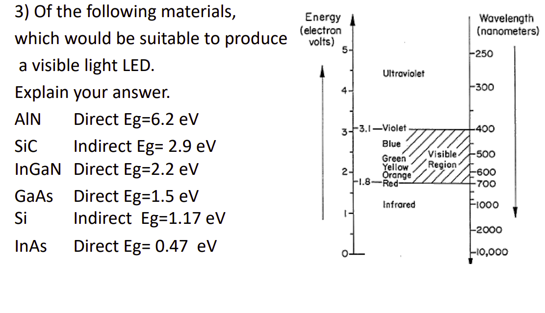 Solved Energy (electron volts) 5- Wavelength (nanometers) | Chegg.com