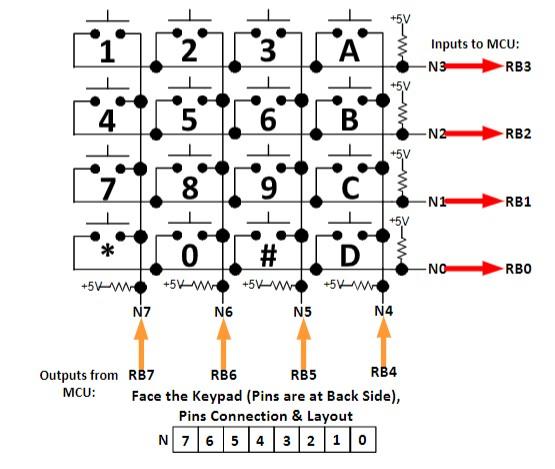 Solved Given a 4*4 Keypad with hardware interface to | Chegg.com