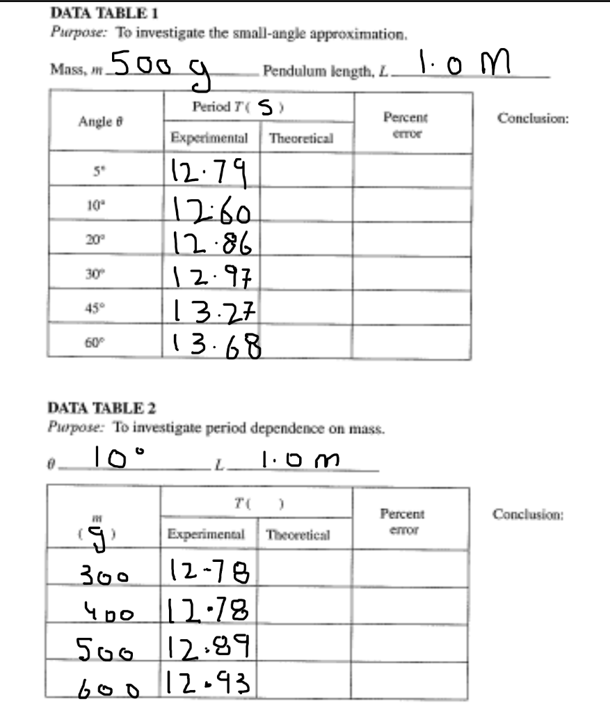Solved DATA TABLE 1 Purpose: To investigate the small-angle | Chegg.com