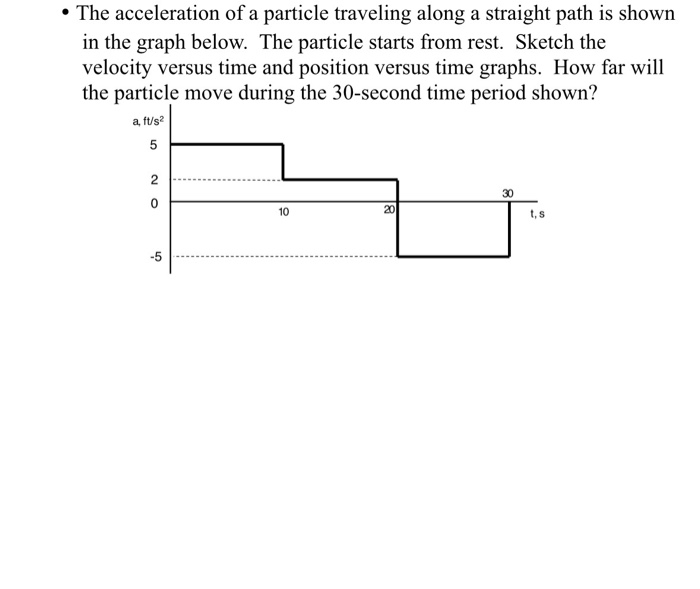 Solved The acceleration of a particle traveling along a | Chegg.com