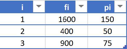 Solved Consider the following data in a piece-picking | Chegg.com