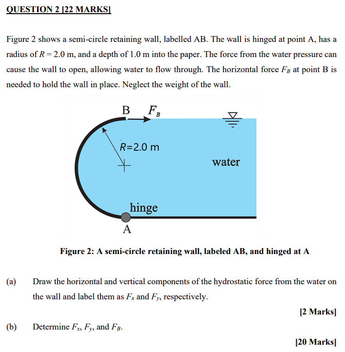 Solved Urgent help needed! QUESTION 2 [22 ﻿MARKS] ﻿Figure 2 | Chegg.com