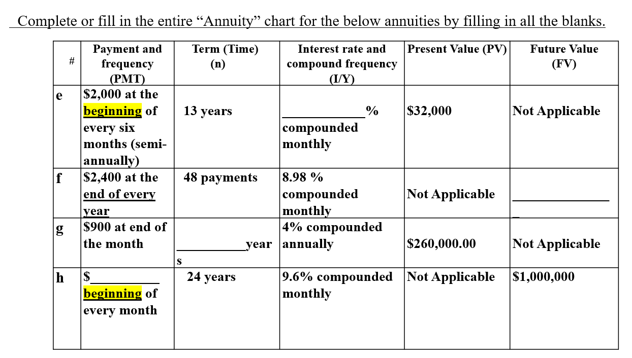 Complete or fill in the entire "Annuity" chart for | Chegg.com