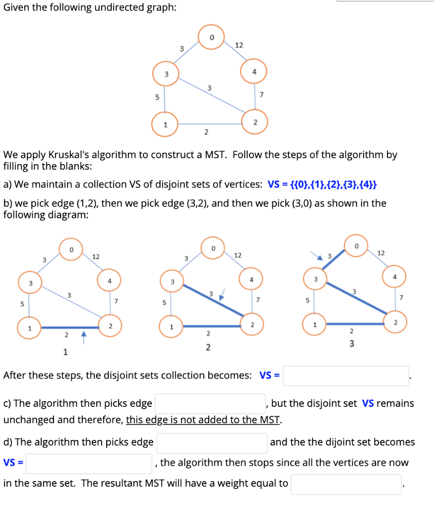 Solved Given the following undirected graph: We apply | Chegg.com