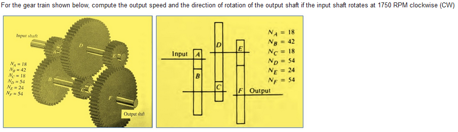 Solved For the gear train shown below, compute the output | Chegg.com