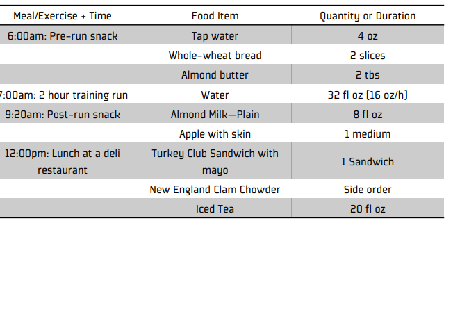 Solved Activity: Develop a Sports Nutrition Plan for an | Chegg.com