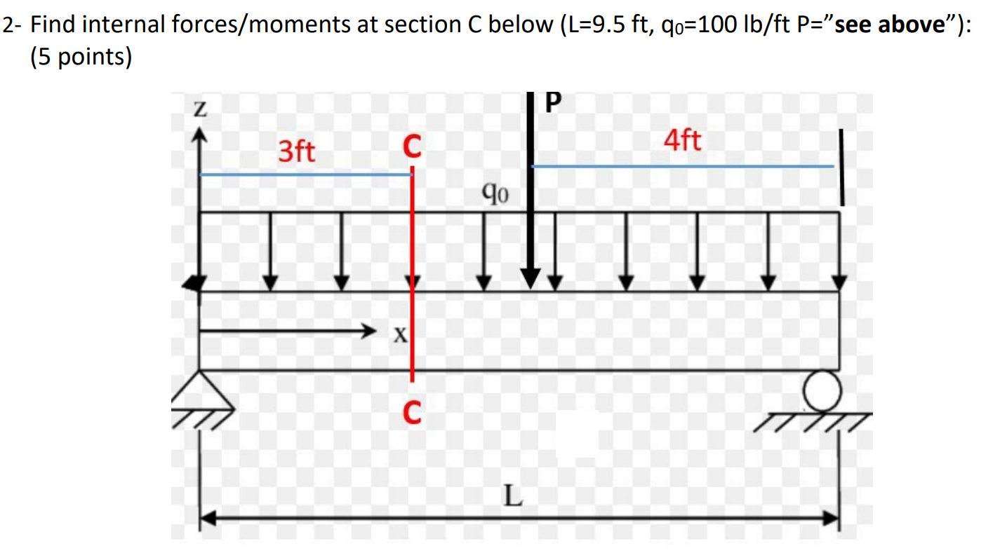 Solved 2- Find internal forces/moments at section C below ( | Chegg.com