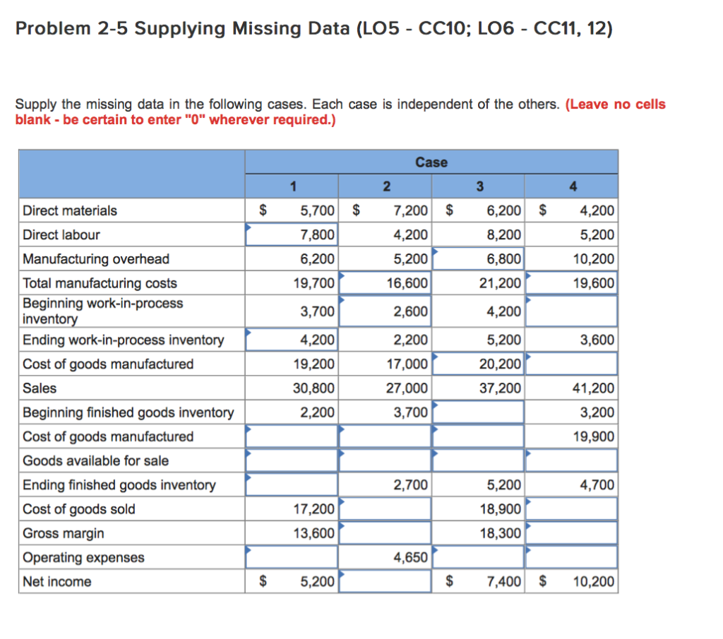 Solved Problem 2-5 Supplying Missing Data (LO5 - CC10; LO6 - | Chegg.com