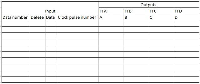 From the four-bit serial load shift register shown in | Chegg.com