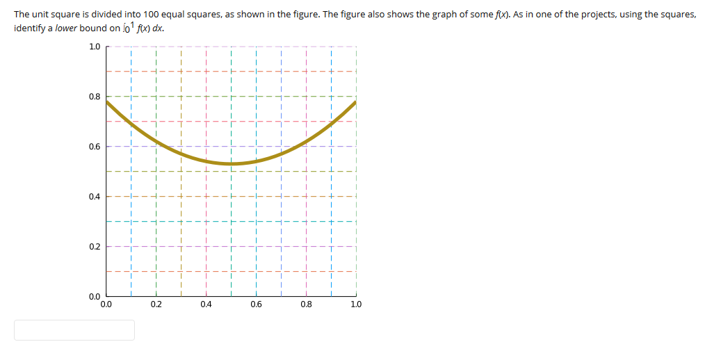 Solved The unit square is divided into 100 equal squares, as | Chegg.com