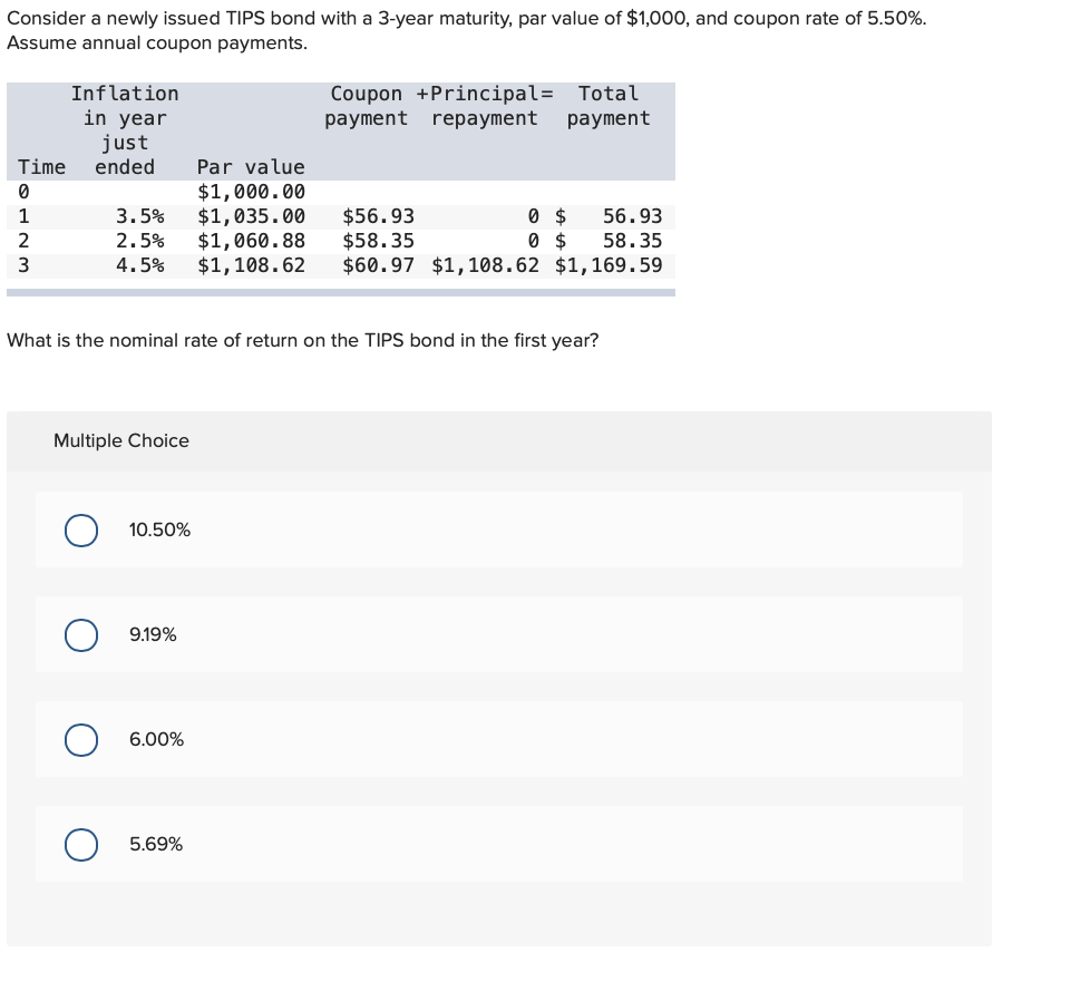 Solved Consider a newly issued TIPS bond with a 3-year | Chegg.com