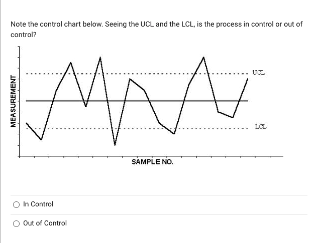 Solved Note the control chart below. Seeing the UCL and the | Chegg.com