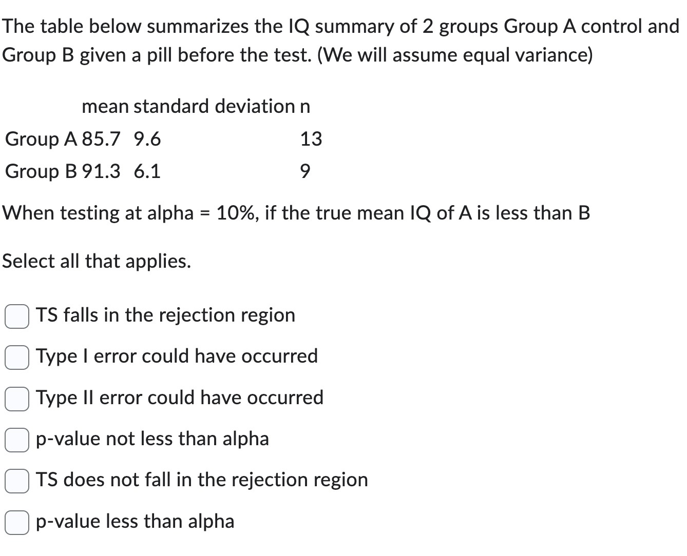 Solved The table below summarizes the IQ summary of 2 groups | Chegg.com