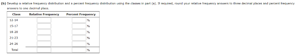 Solved (b) Develop a relative frequency distribution and a | Chegg.com
