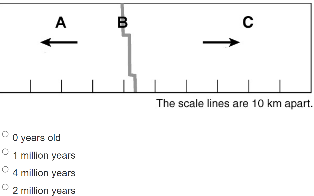 Solved 1) The diagram below is of a divergent boundary | Chegg.com