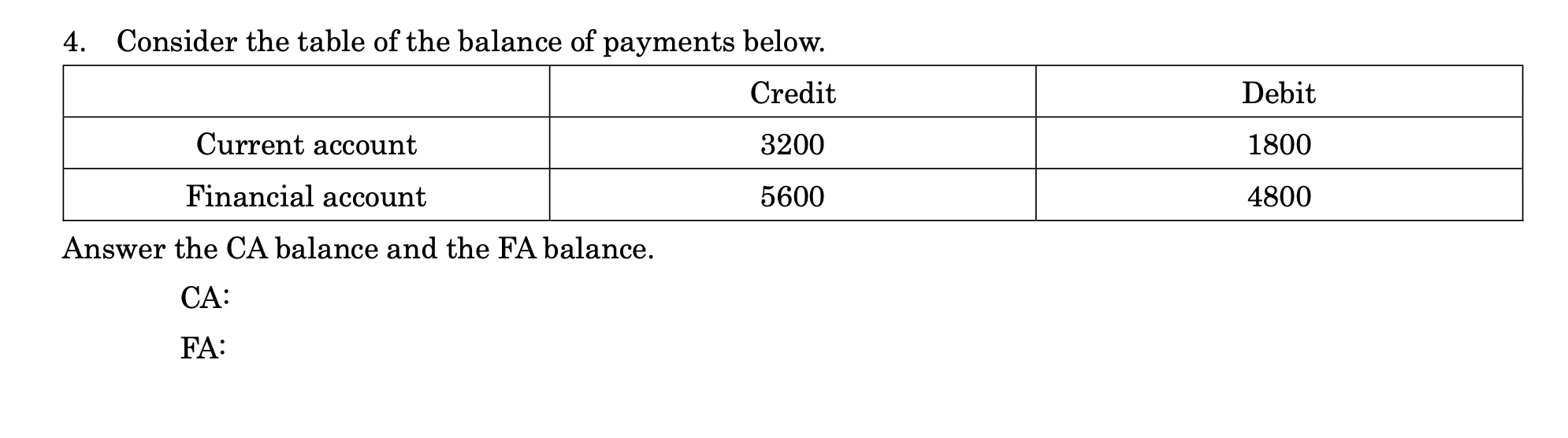 Solved 4. Consider the table of the balance of payments | Chegg.com