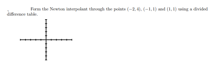 Solved Form the Newton interpolant through the points | Chegg.com