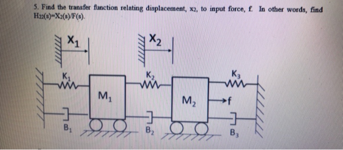Solved S. Find the transfer function relating displacement, | Chegg.com