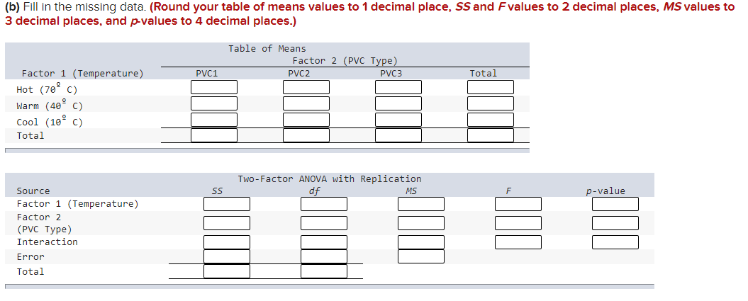 Solved Three samples of each of three types of PVC pipe of | Chegg.com