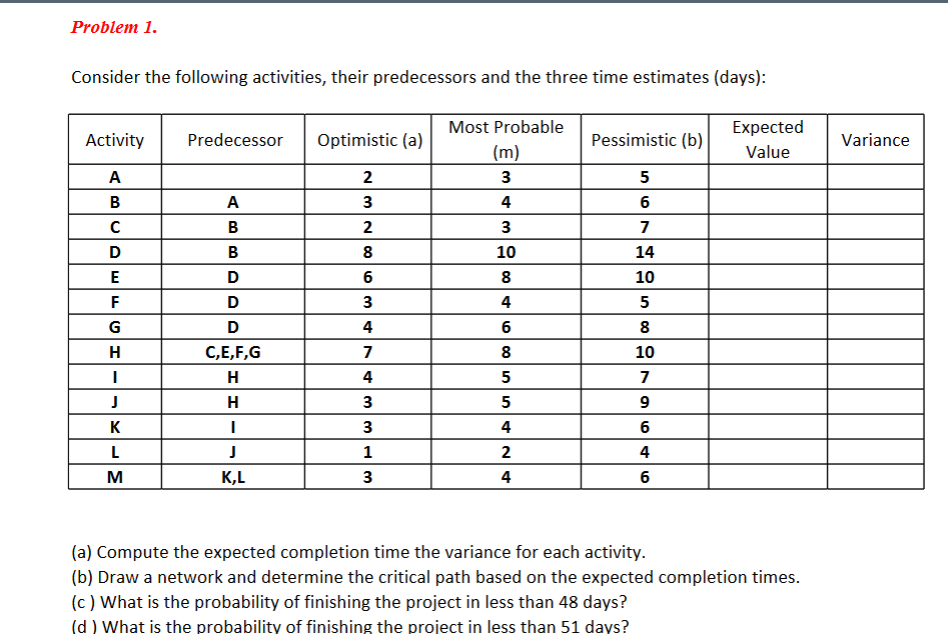 Solved Consider the following activities, their predecessors | Chegg.com