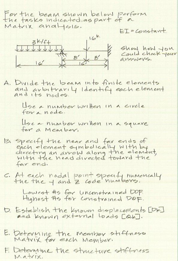 Solved For the beam shown below perform the tasks indicated | Chegg.com