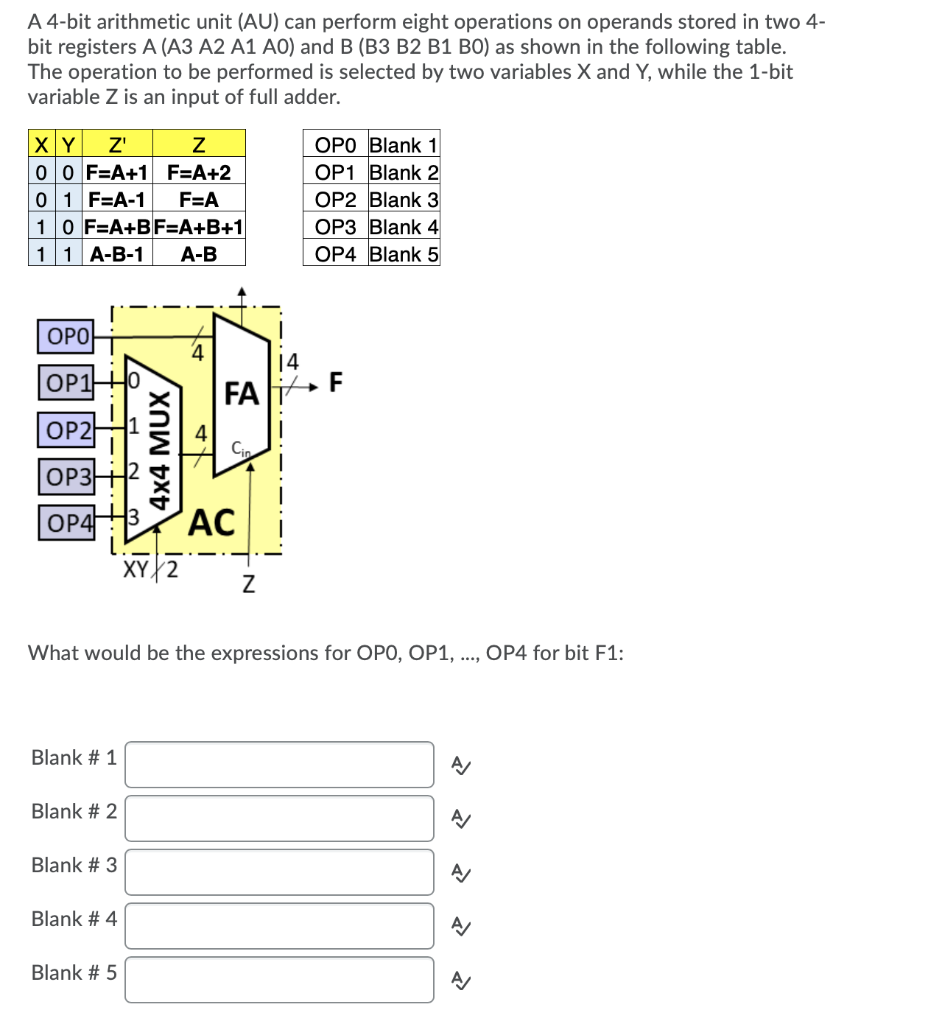 Solved A 4-bit arithmetic unit (AU) can perform eight | Chegg.com
