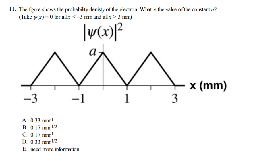 Solved I l. The figure shows the probability denisty ofthe | Chegg.com