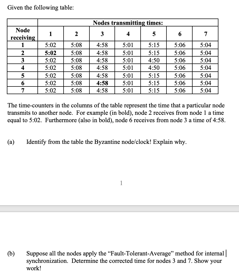 Solved Given the following table: The time-counters in the | Chegg.com