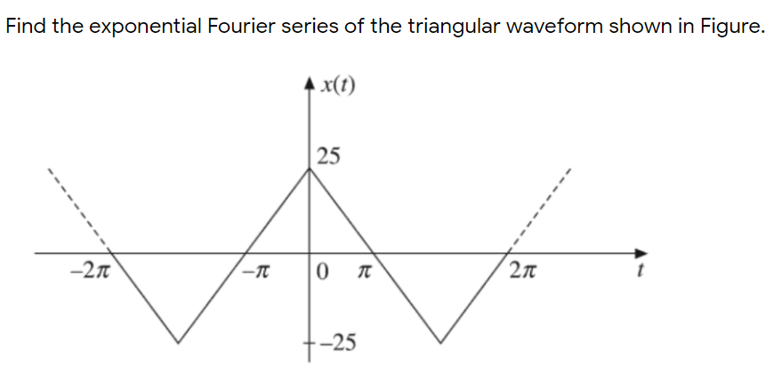 Solved Find the exponential Fourier series of the triangular | Chegg.com