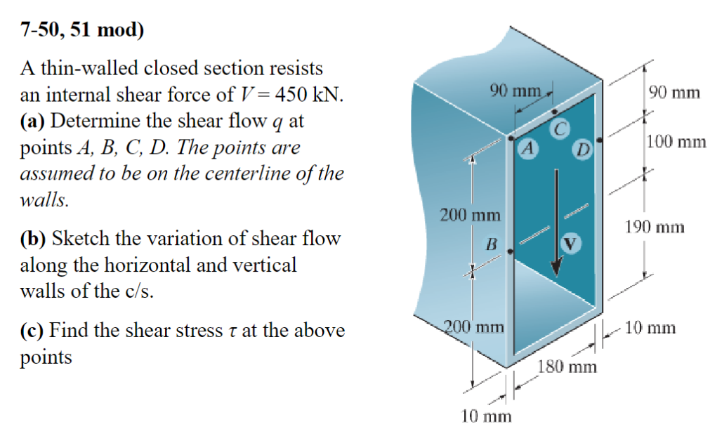 Solved A thin-walled closed section resists an internal | Chegg.com