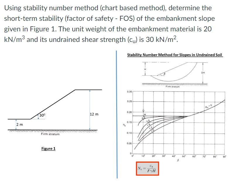 Solved Using stability number method (chart based method), | Chegg.com
