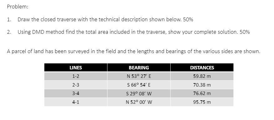 Solved Problem: 1. Draw the closed traverse with the | Chegg.com