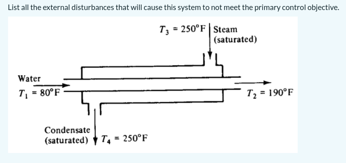Solved List all the external disturbances that will cause | Chegg.com