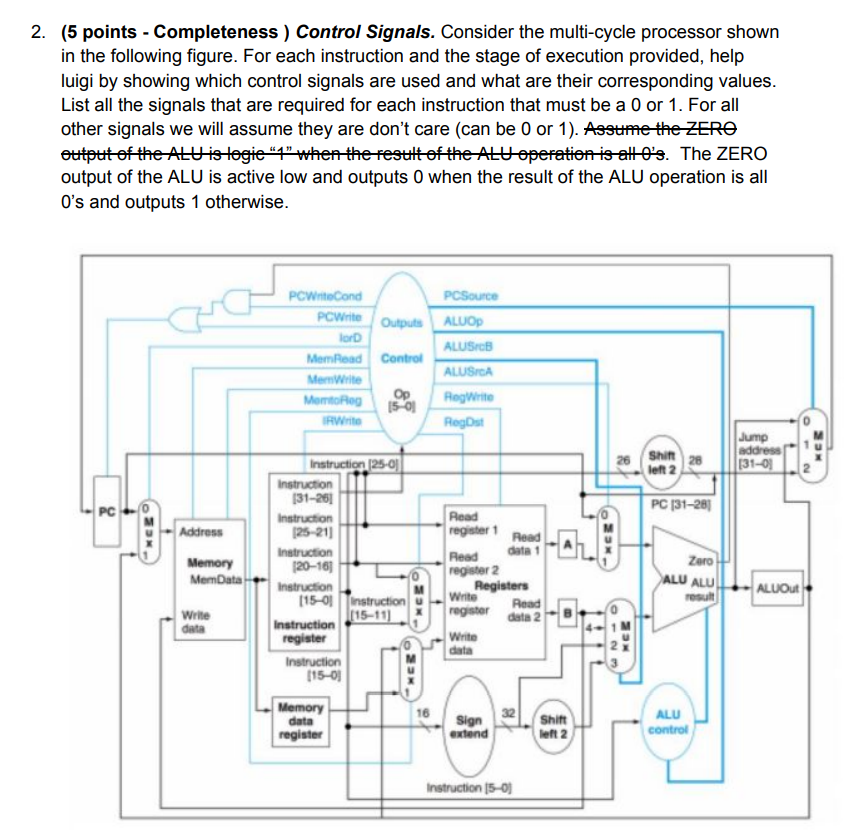 2. (5 points - Completeness ) Control Signals. | Chegg.com