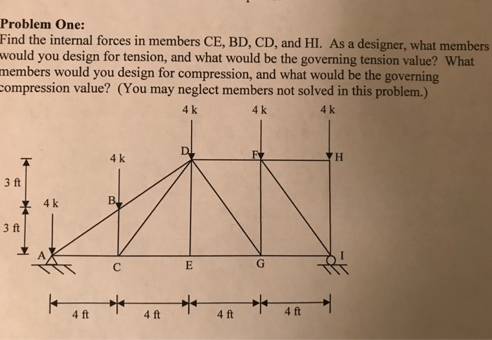 Solved Find the internal forces in members CE, BD, CD, and | Chegg.com