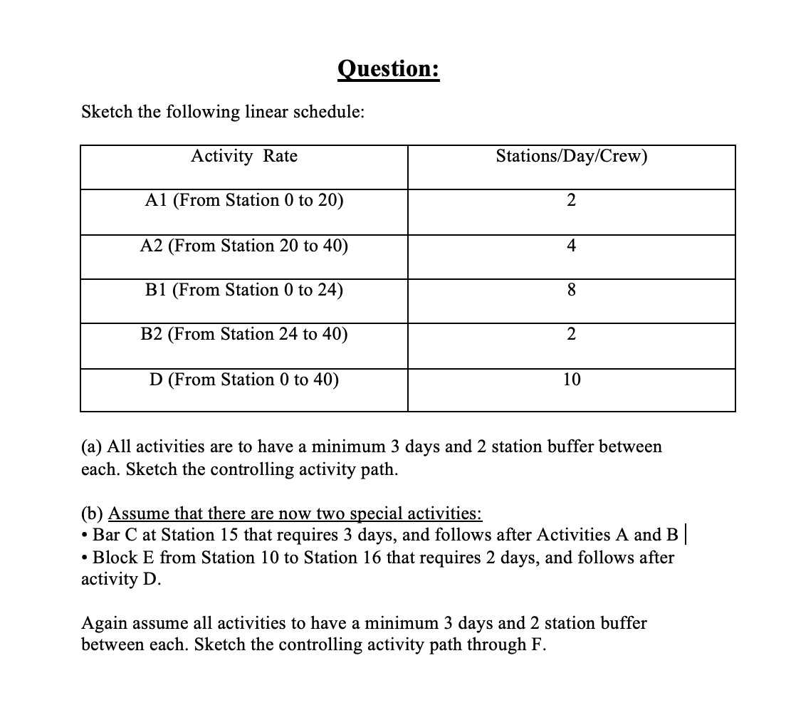 Solved Question: Sketch the following linear schedule: (a) | Chegg.com