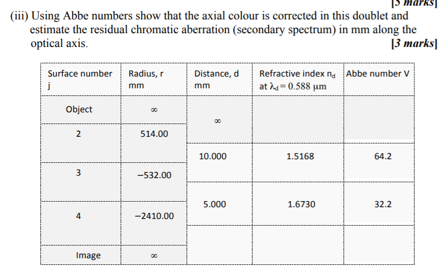 P marks] (iii) Using Abbe numbers show that the axial | Chegg.com