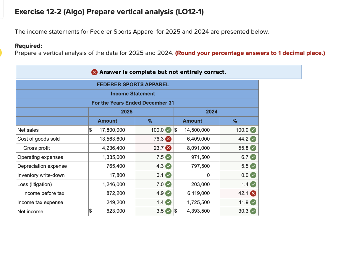 Solved Exercise 12-2 (Algo) Prepare vertical analysis | Chegg.com