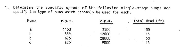 Solved 1. Determine the specific speeds of the following | Chegg.com