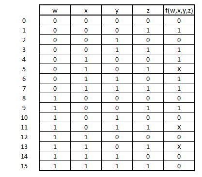 Solved For the truth table attached, create a K-Map and | Chegg.com
