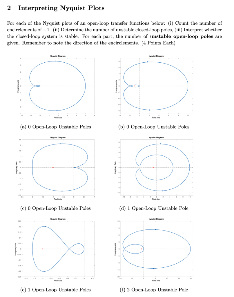 Solved 2 Interpreting Nyquist Plots For each of the Nyquist | Chegg.com